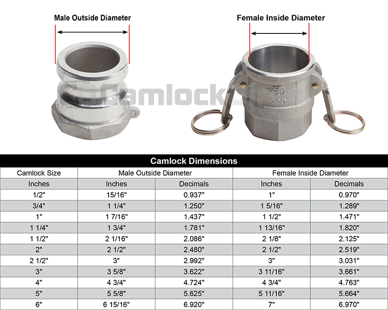 Camlock Connectors Shop Sale Www oceanproperty co th