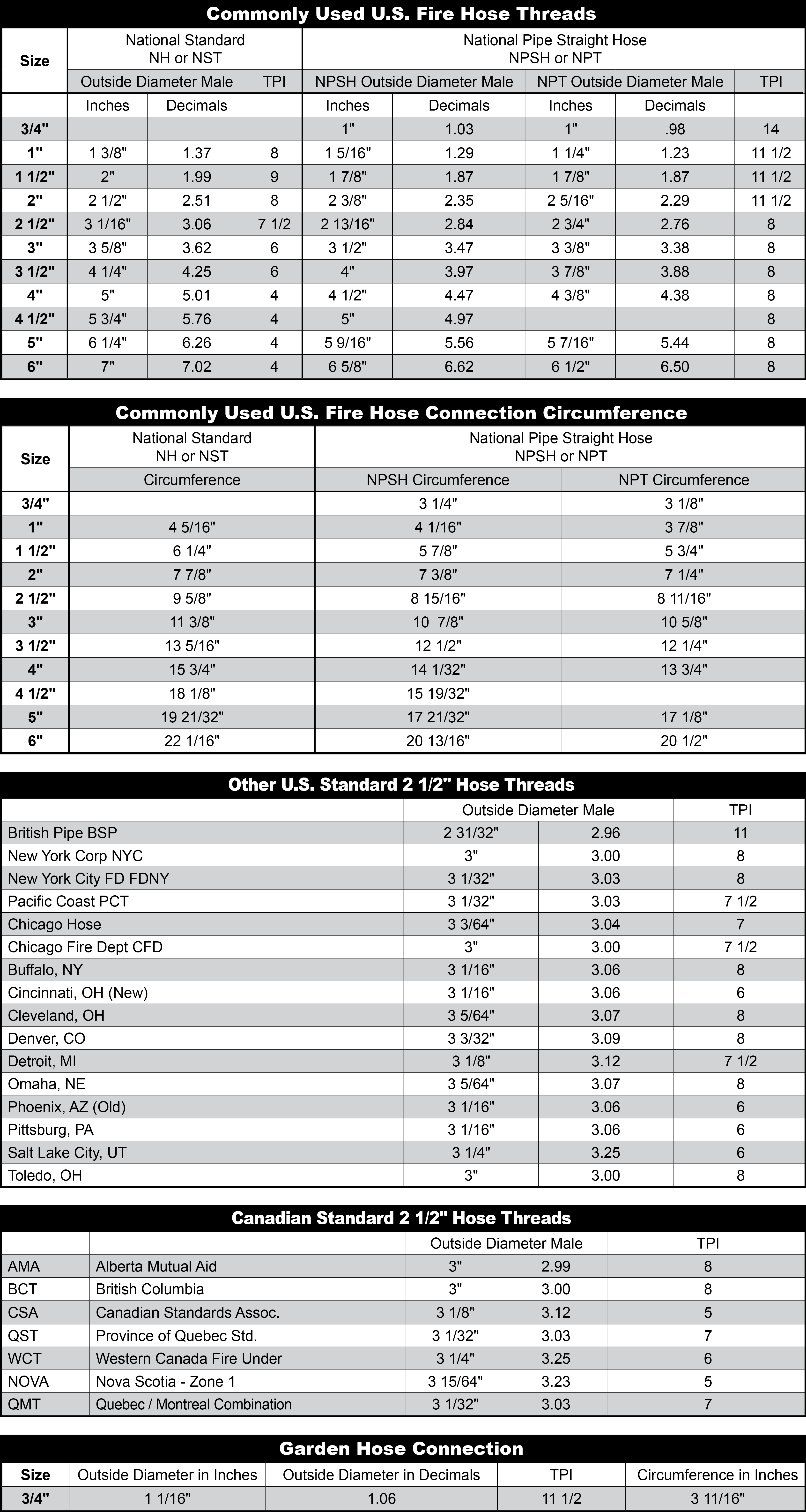 ASME ANSI Nominal Pipe Sizes Dimensions Chart Petersen 42 OFF